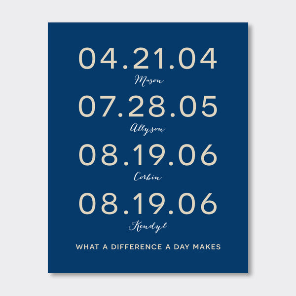 important dates wall art