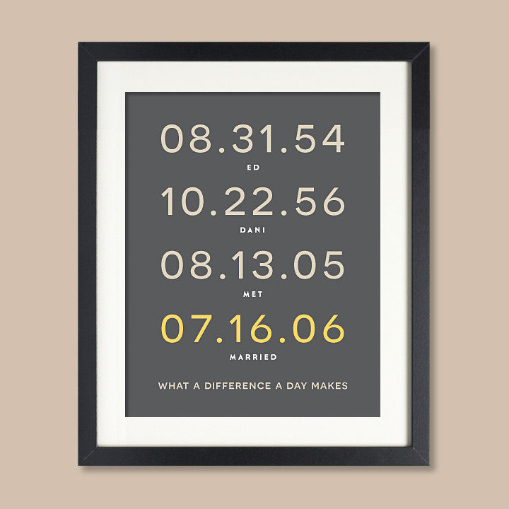 Couple's Important Dates Block Text Print // Highlighted Date – Papermints